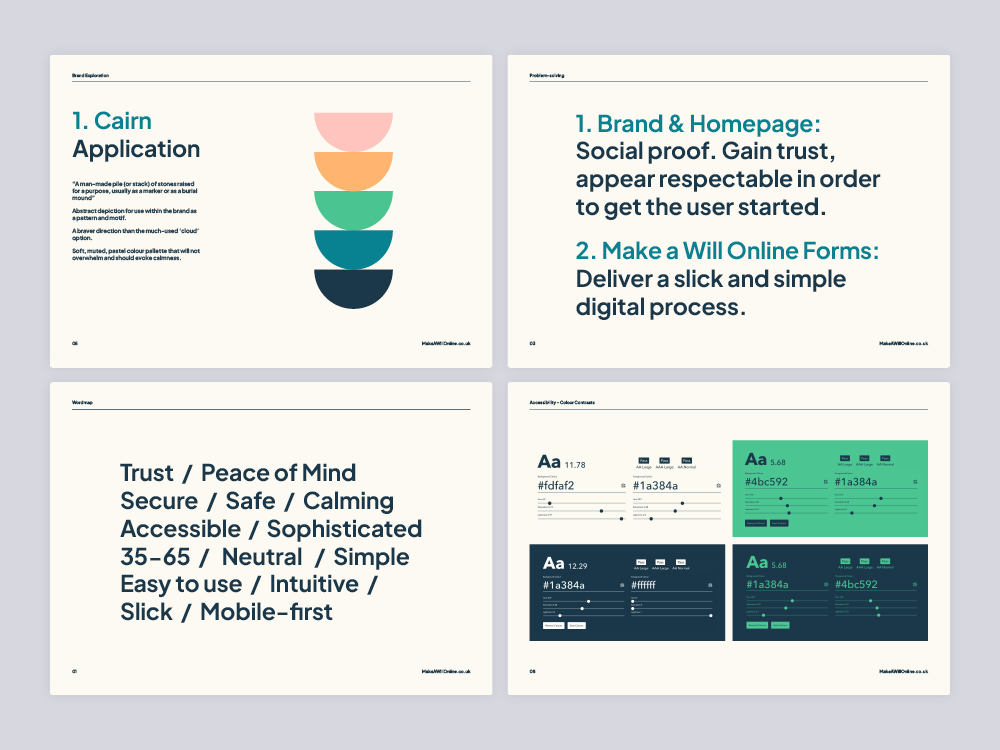 Make a Will Online - Formation Media